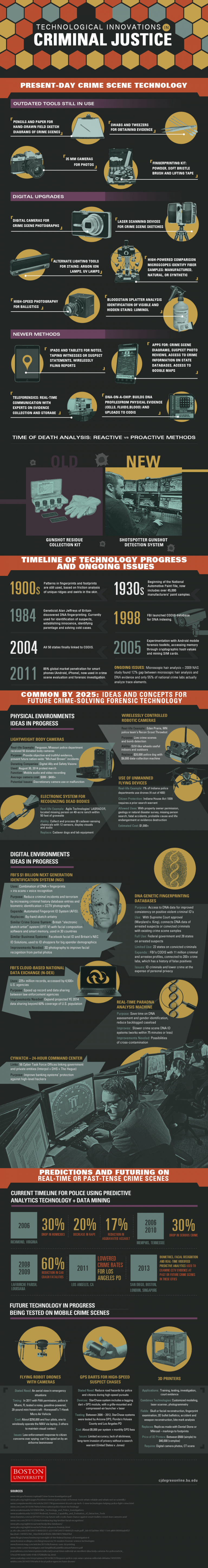 Technological Innovations in Criminal Justice | LA Intelligence, Inc.